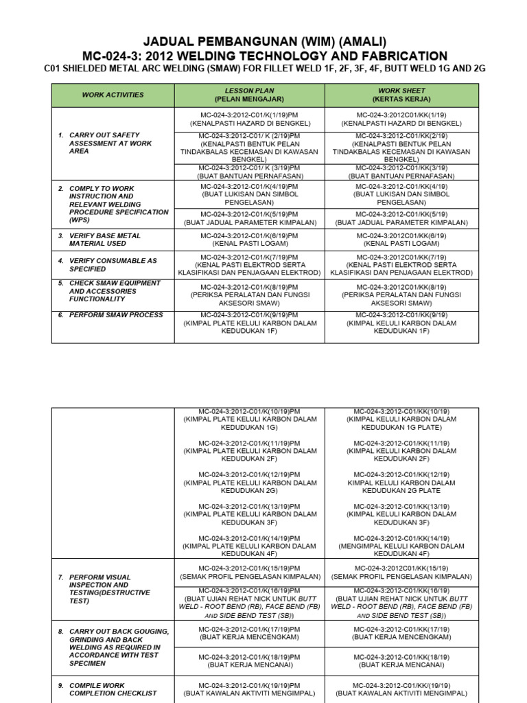 Jadual Pembangunan Wim C01 (Amali) - New | PDF