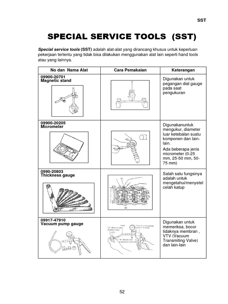 Special Service Tools | PDF | Teknologi & Rekayasa