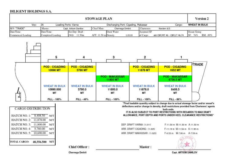 Wheat Bulk Cargo Stowage Plan | PDF | Ships | Physical Geography