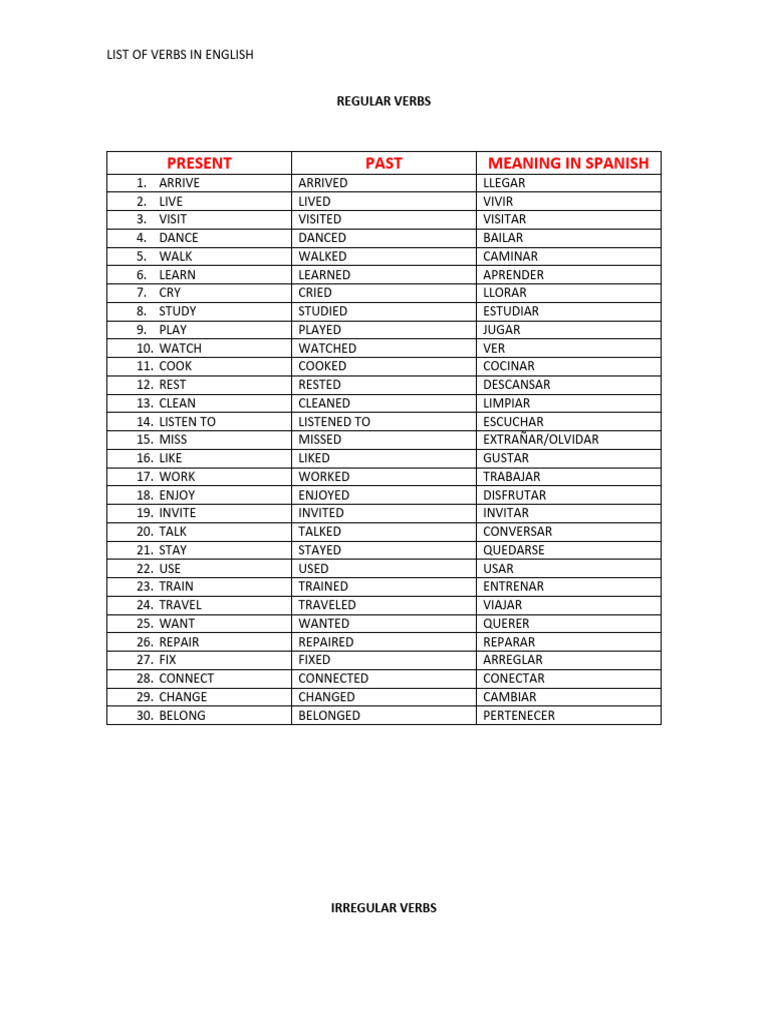 Lista De Verbos Collaborate Inu2101 Pdf