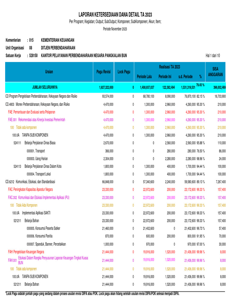 Laporan Fa Detail (16 Segmen) | PDF