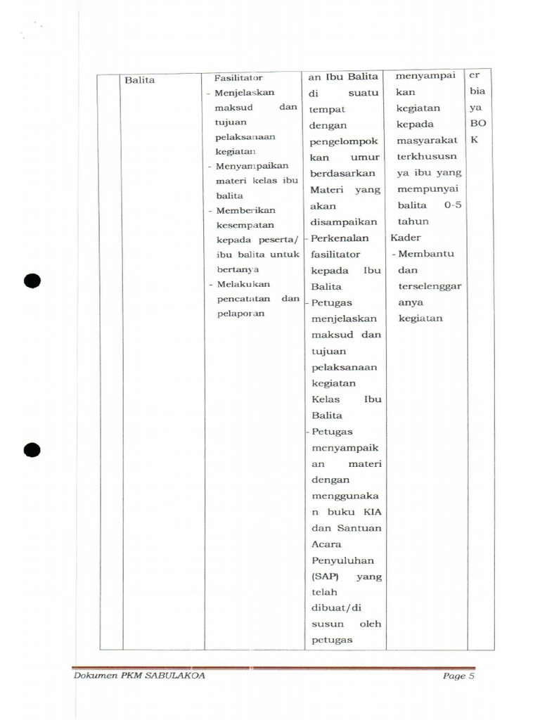 2.6.3. Ep.b. Lanjutan Kak Dan Sop Kesga | PDF