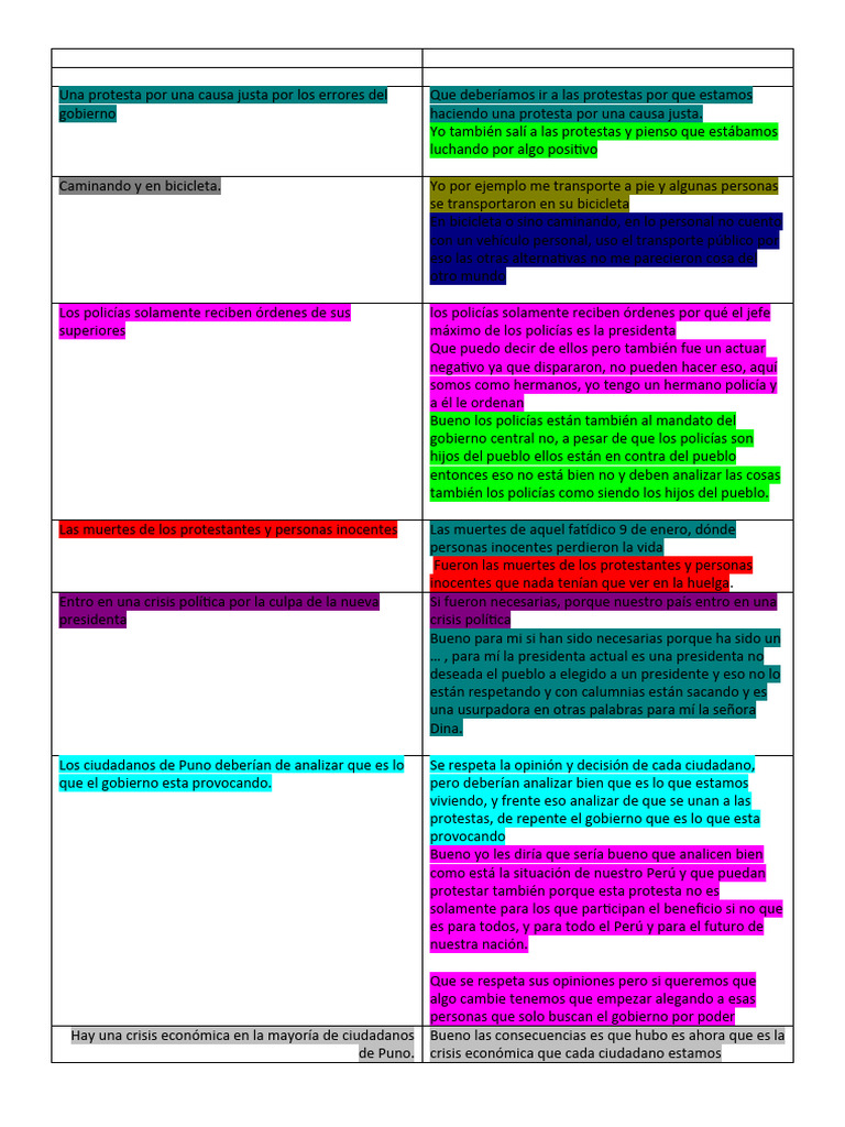 Categporizacion Fase 2 CCSS | PDF