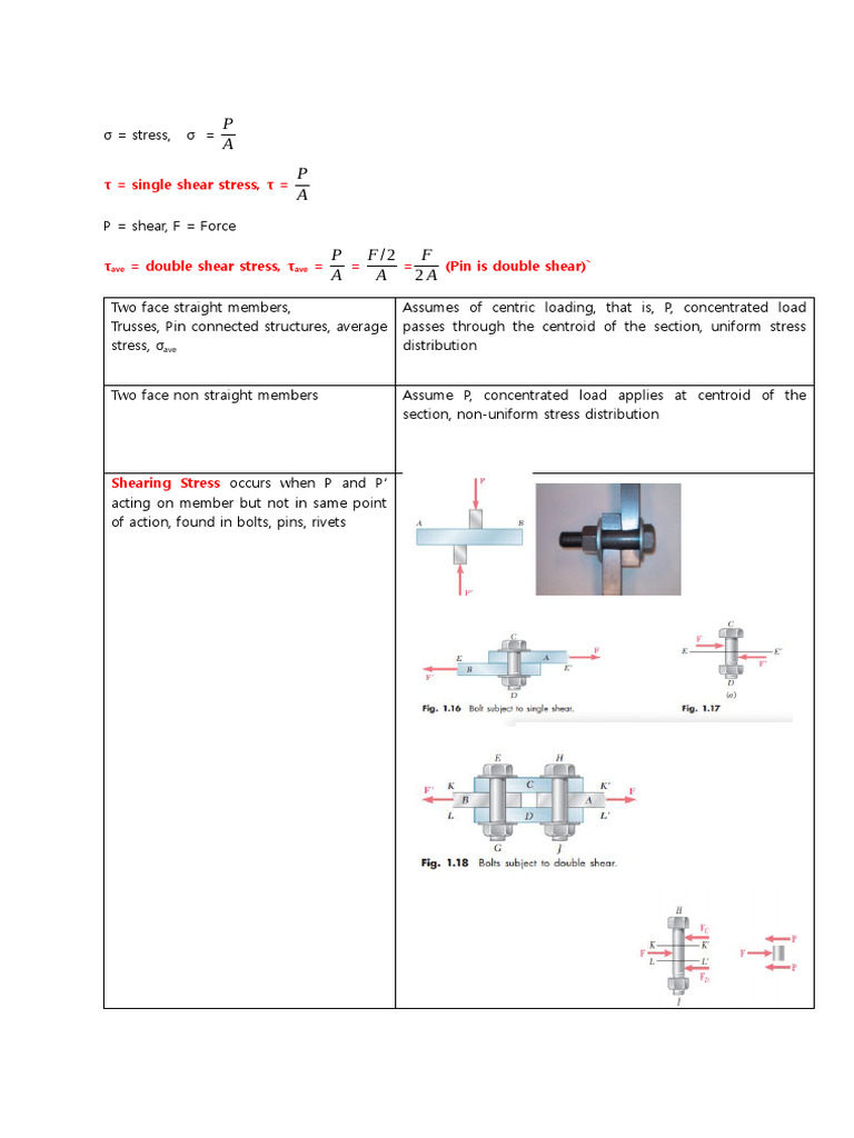 Mechanics of Materials Note | Download Free PDF | Deformation ...