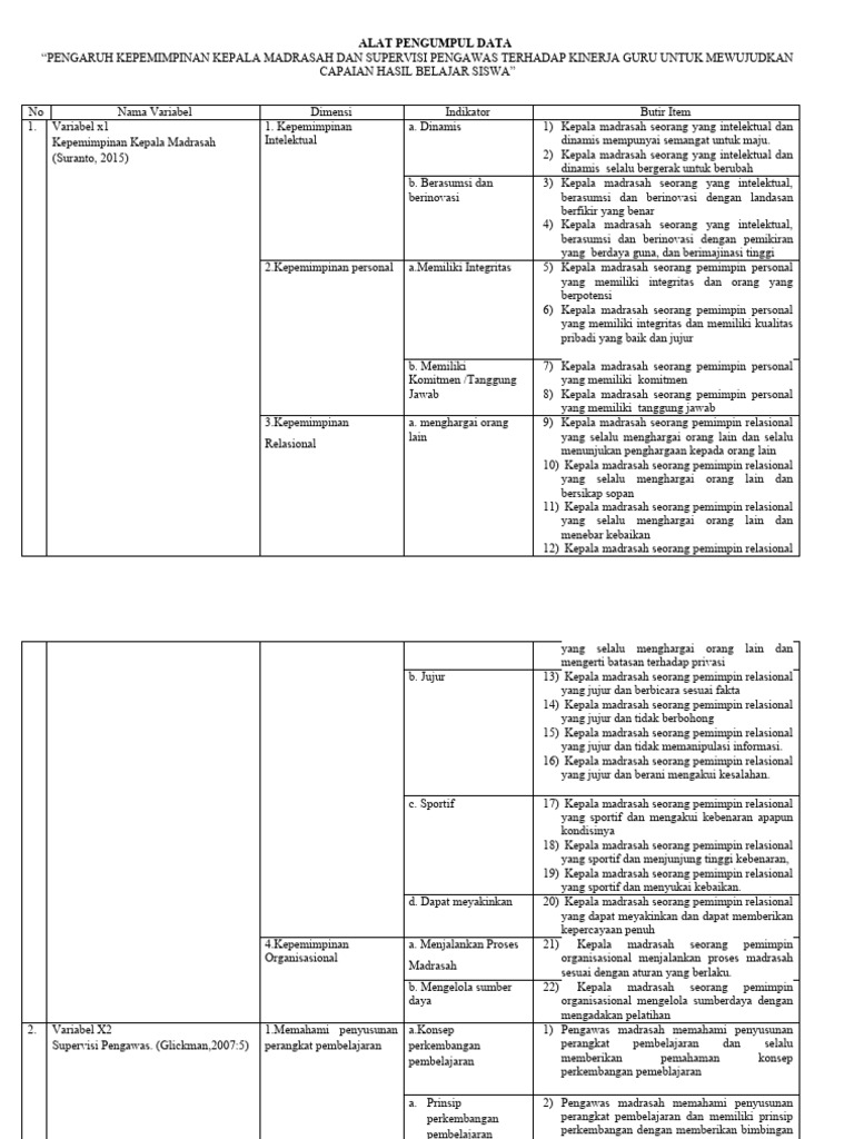 Alat Pengumpul Data Bismillah | PDF Alat Pengumpul Data Bismillah | PDF