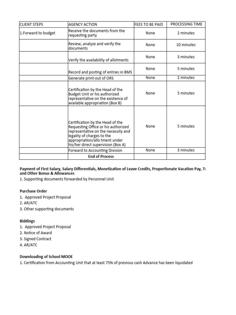 Citizens Charter Pdf Money Business