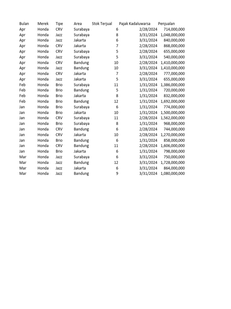 Pivot Table - Advanced | PDF