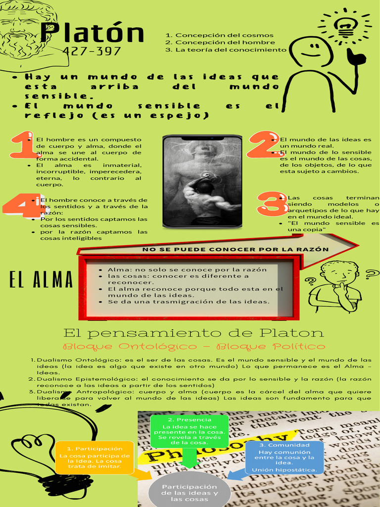 Platon Infografia | PDF | Platón | Alma