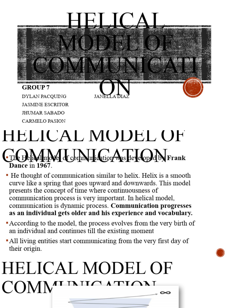 Helical Model of Communication | PDF | Helix | Communication