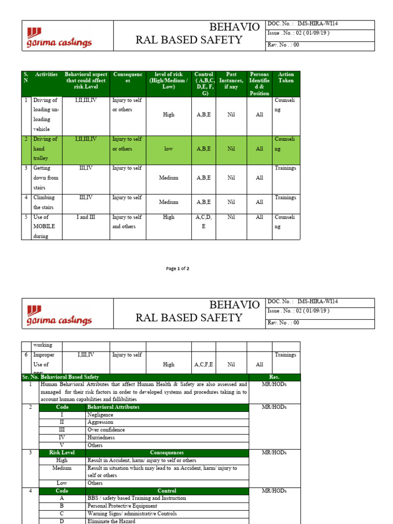 BBS - Risk - Assessment Updated | PDF | Risk | Safety