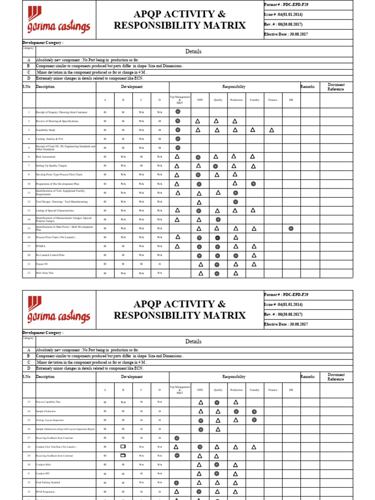 Apqp Responsibility Matrix Pdf Business Business Process