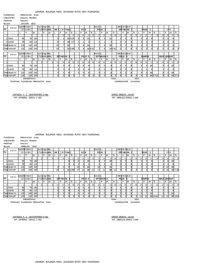 Laporan Imunisasi Rutin 2022 | PDF