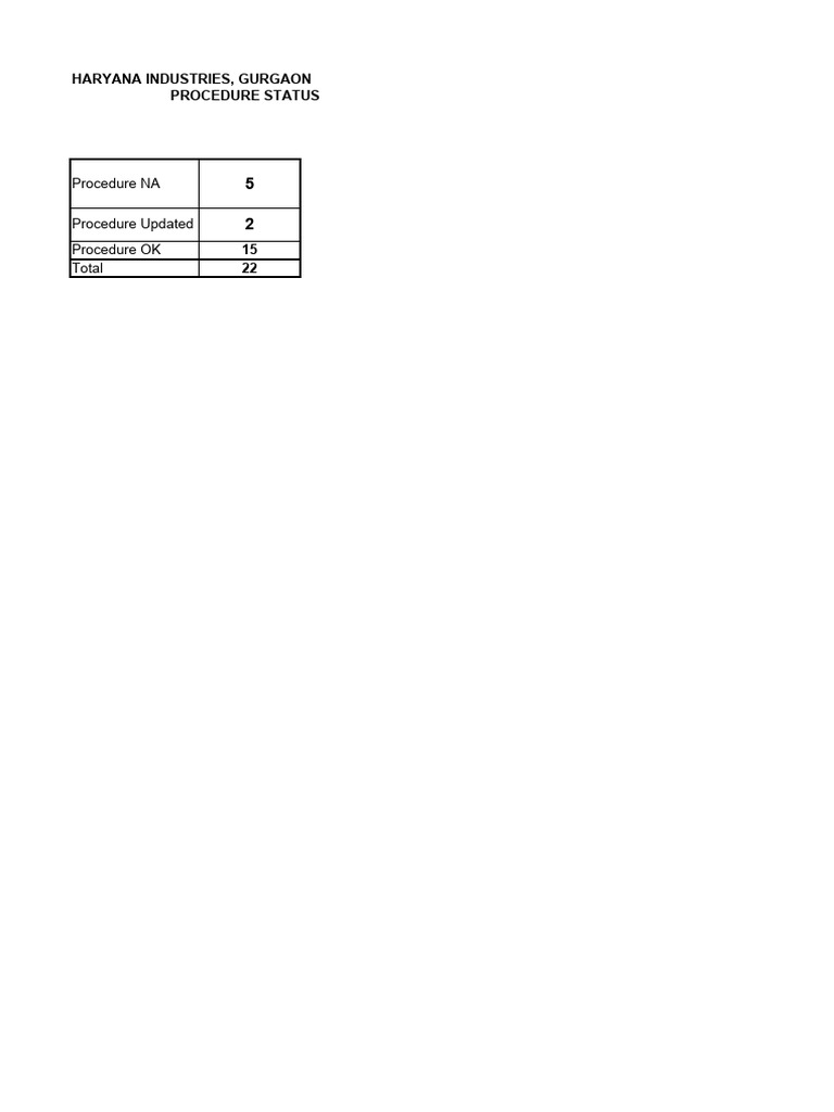 4M Change Management Procedure | PDF | Business | Systems Engineering