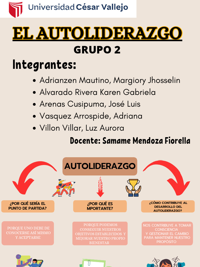 El Autoliderazgo Pdf