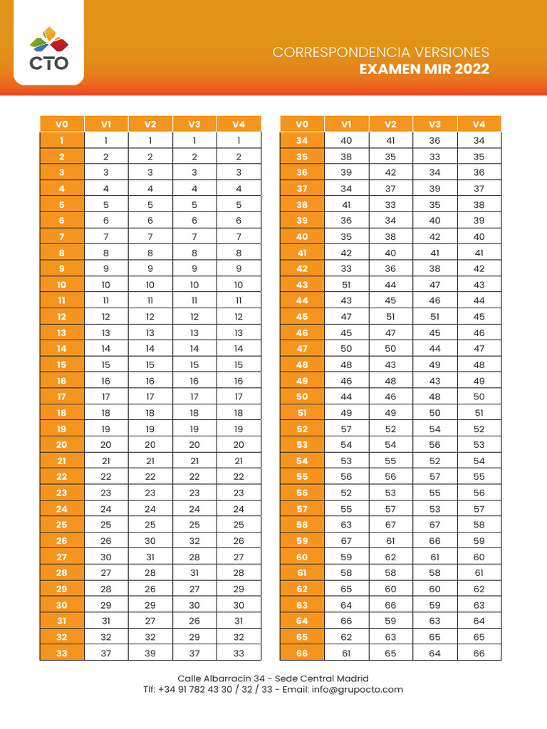 Correspondencia MIR | PDF