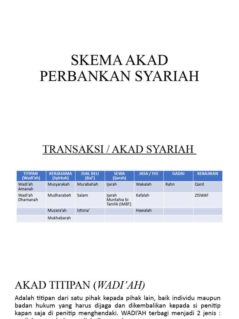 Skema Akad Wadiah dalam Perbankan Syariah | PDF