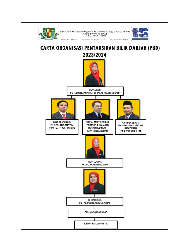 Carta Organisasi PBD 2023 | PDF