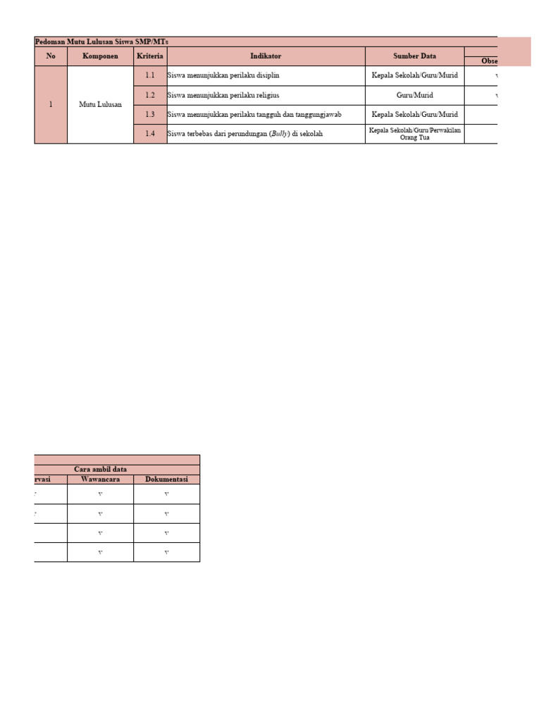 Pedoman Mutu Lulusan Smp Mts Pdf