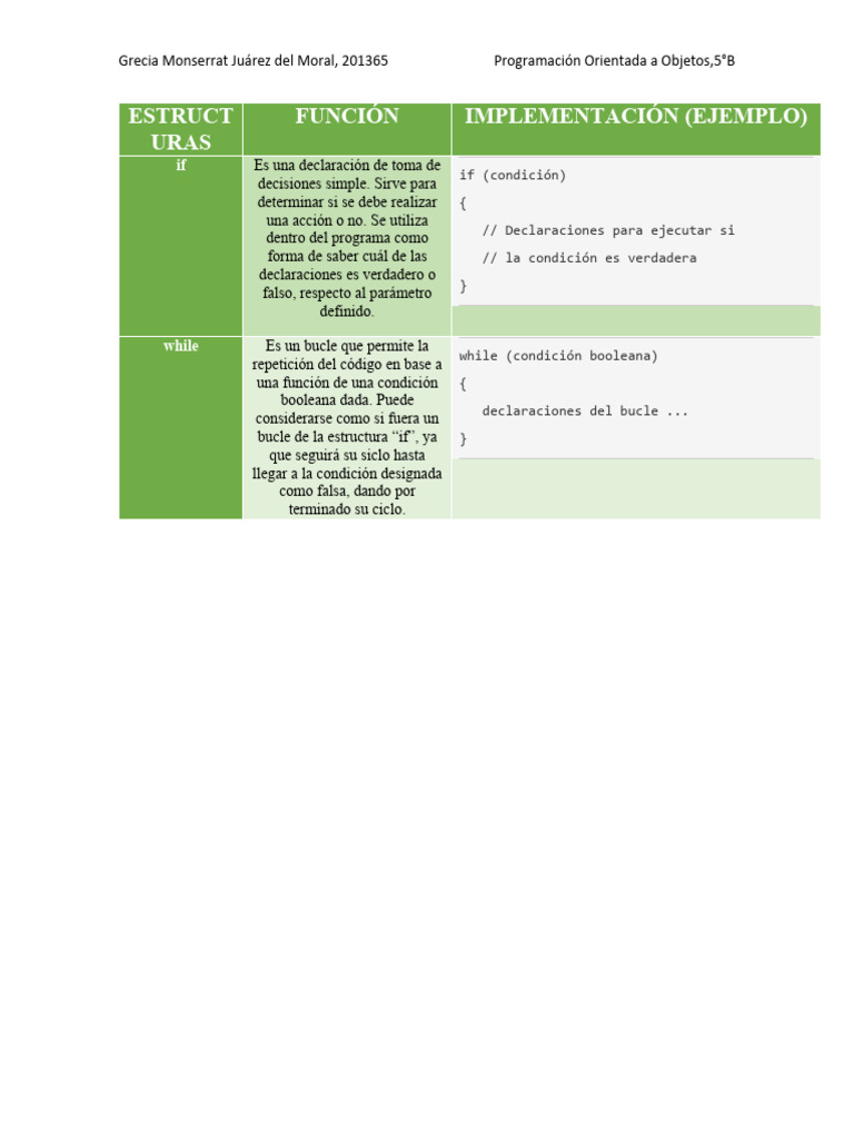 E Structur As | PDF | Ciencias de la Computación | Desarrollo de software