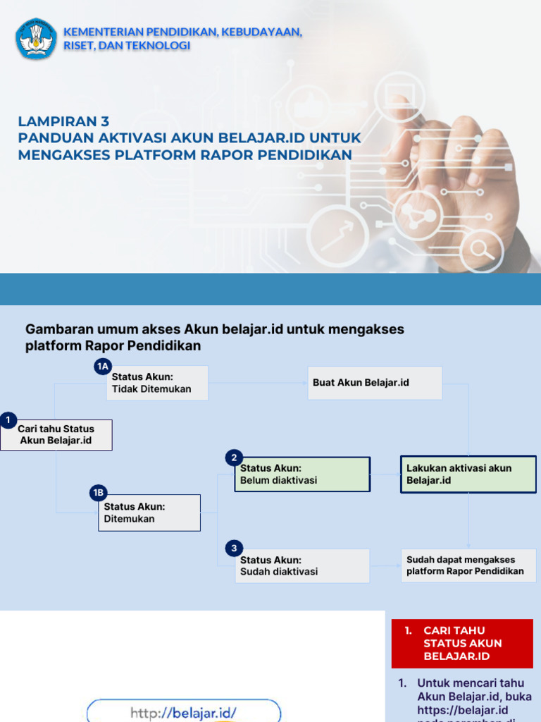 Panduan Aktivasi Akun Belajar.id | PDF