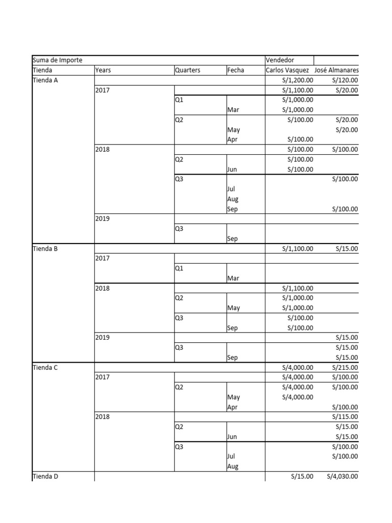 S13.s1. - PC2 Herramientas Informáticas (Tabla de Datos) | PDF | Personal Computers | Consumer ...
