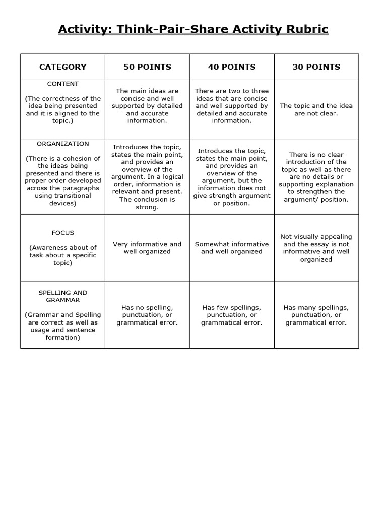 Think Pair Share Activity Rubric | PDF | Argument | Grammar