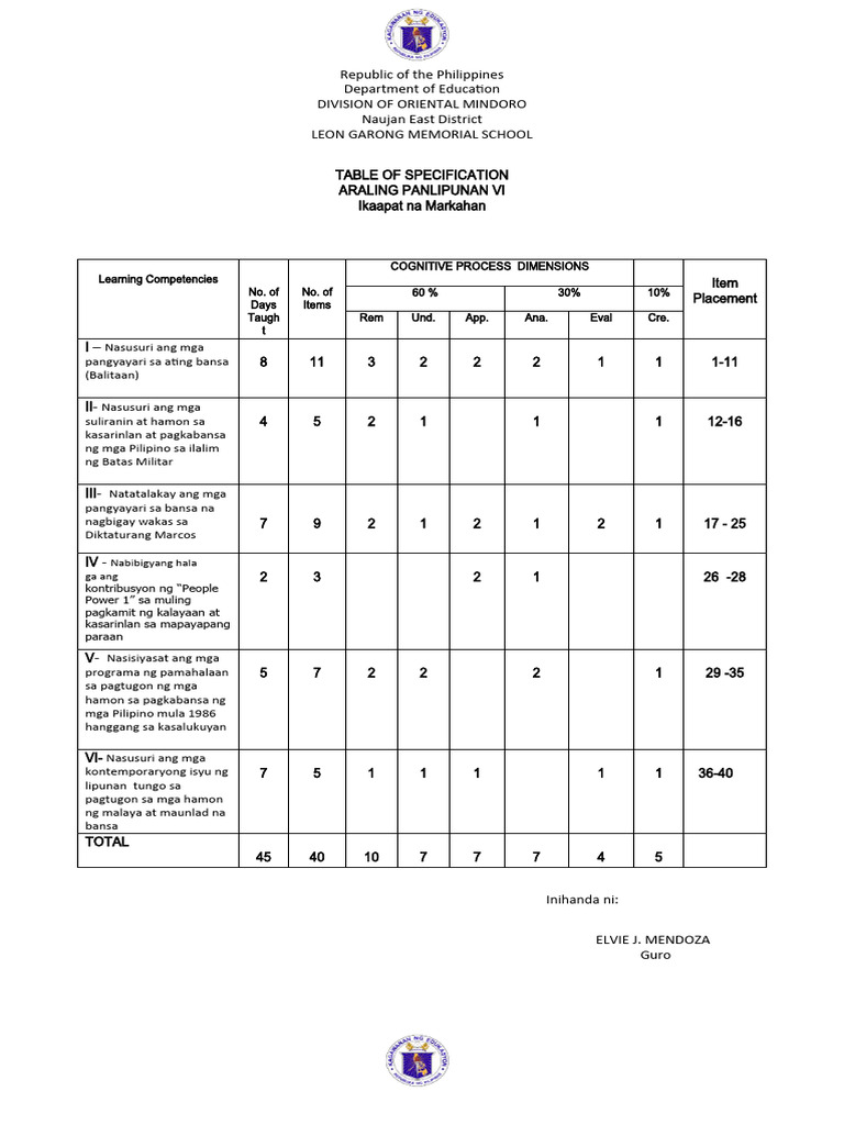 Final PT 4TH AP | PDF