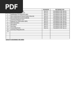 Revision History Sheet | PDF