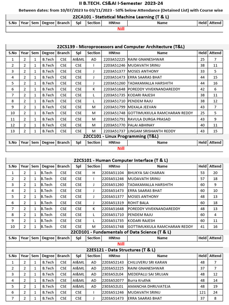 Final 2023-24 II Year I Sem CS&AI Detention & Condonation List @07.11. ...
