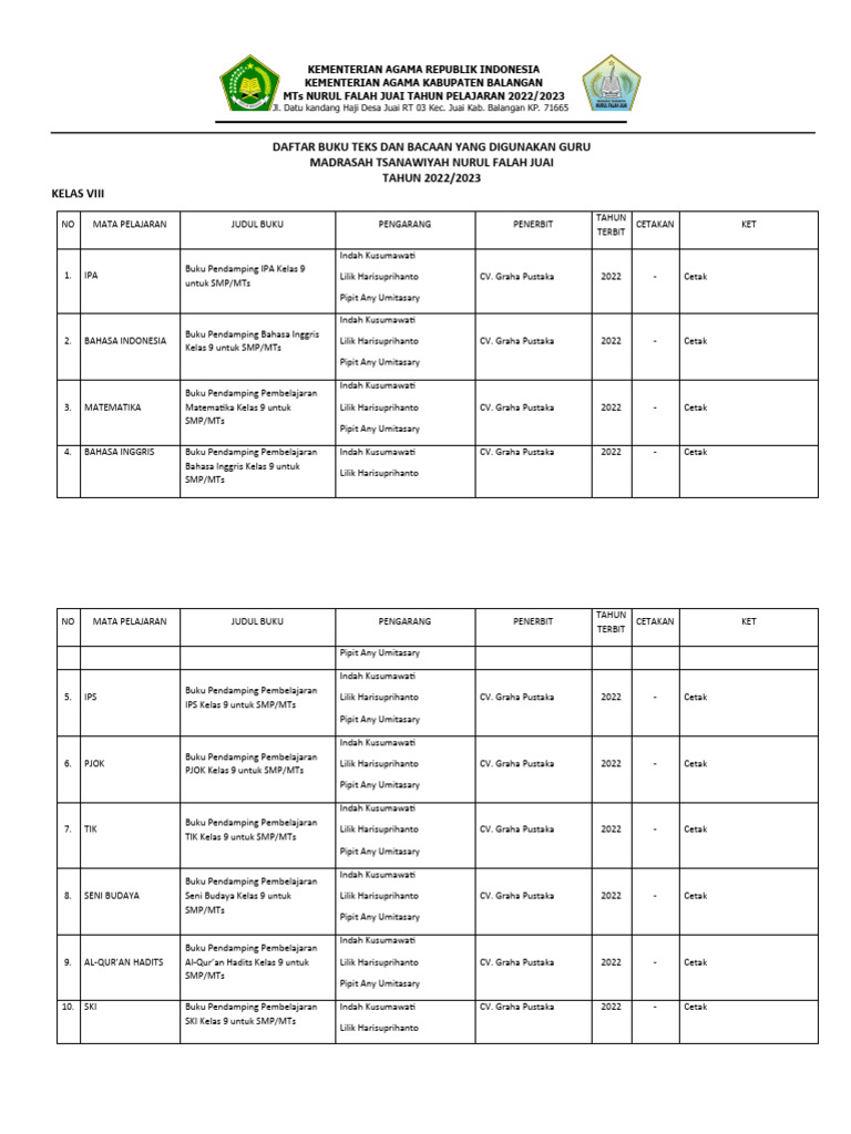 D.1 Daftar Buku Teks Dan Bacaan | PDF
