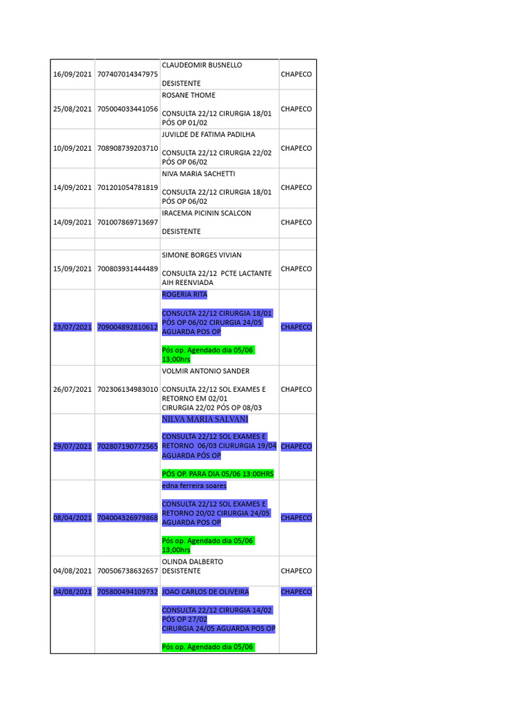 Lista de Pacientes Liberados | PDF