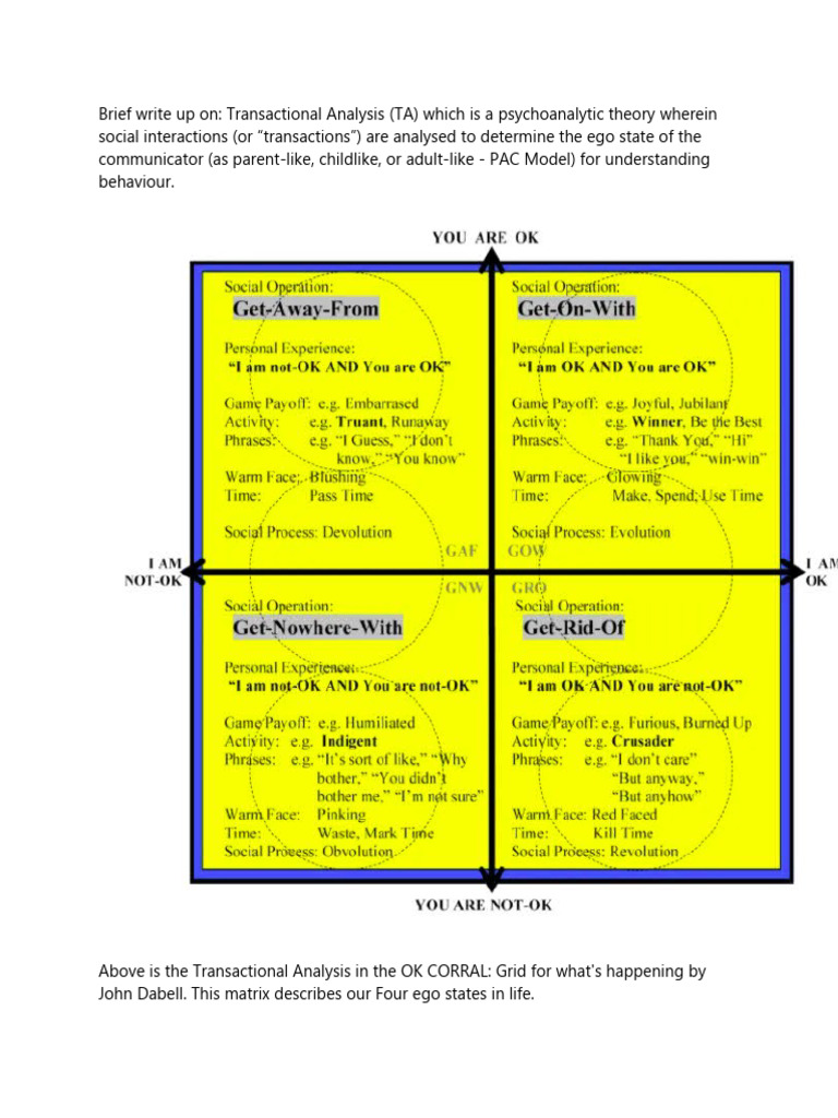 Understanding Transactional Analysis | PDF | Wellness