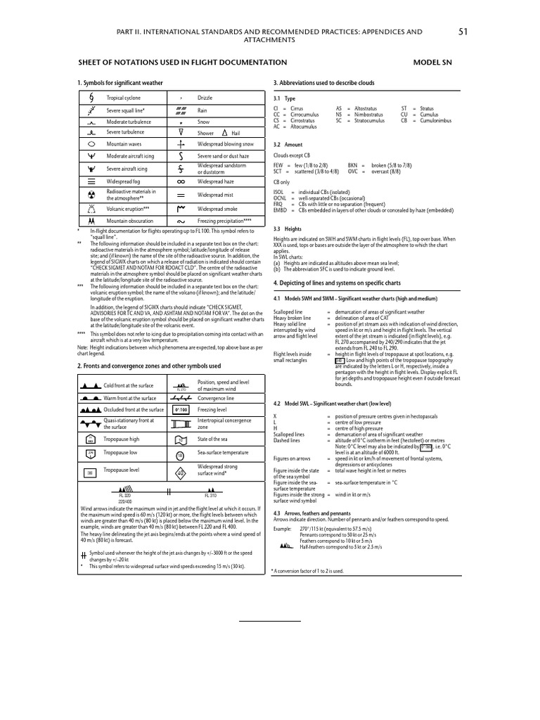 Meteorology Symbols | PDF | Cloud | Wound