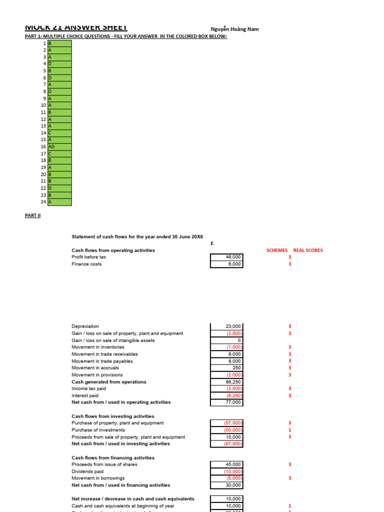 Answer Sheet Mock Test 21 | PDF | Fixed Asset | Investing