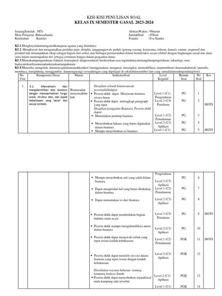 KISI2 Sunda Kelas IX Kurtilas 2023 | PDF