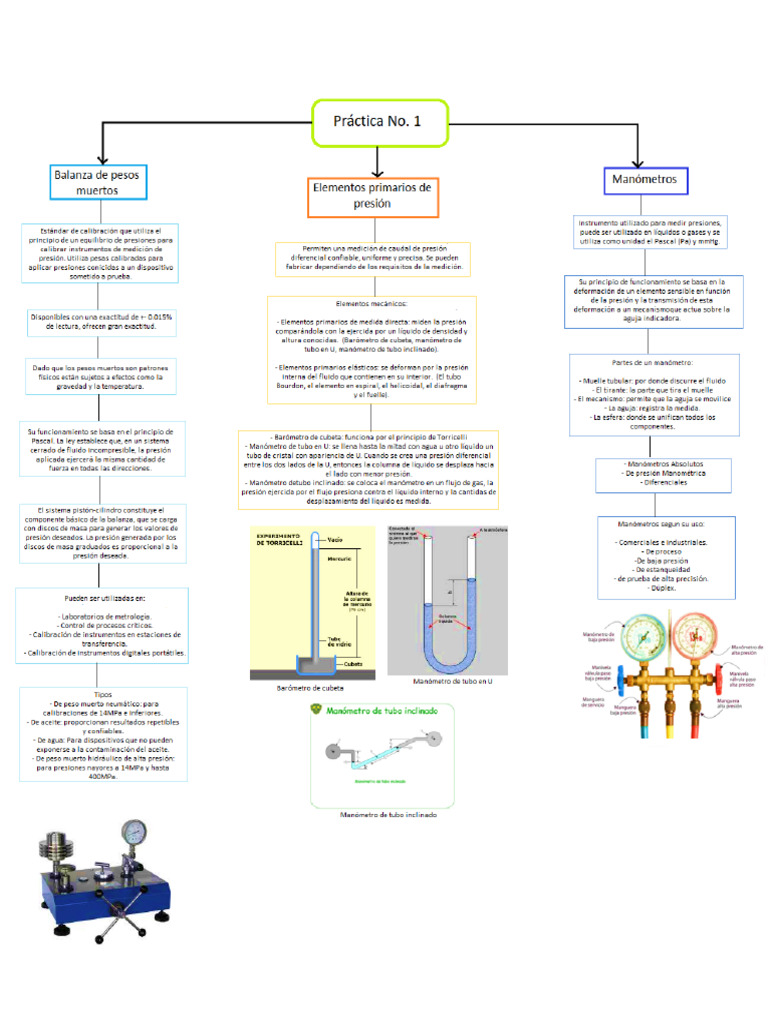 p1 Mapa Instru | PDF