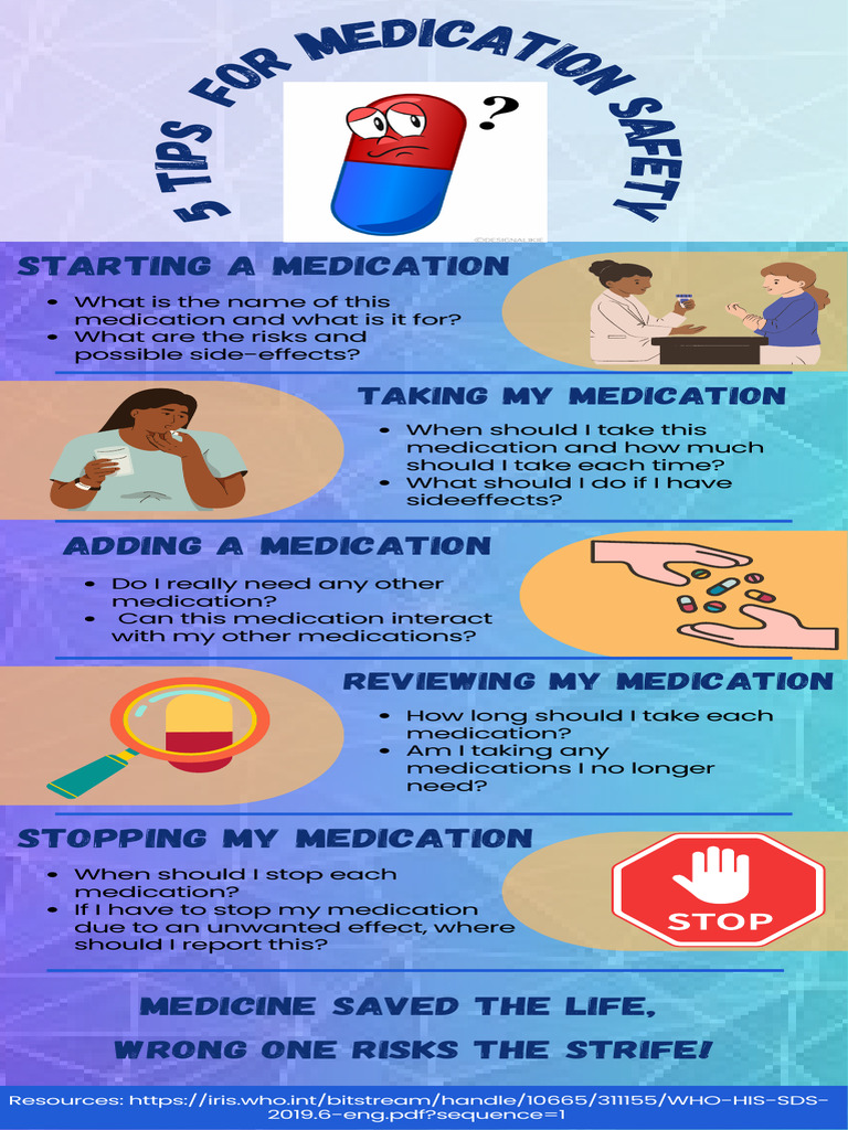Medication Guidance for Patients | PDF | Self-Improvement
