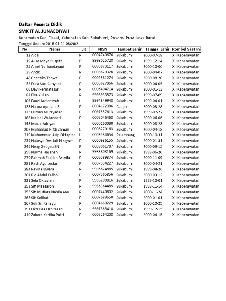 Daftar Siswa Kls X Dan Xi Smk It Al Junaediyah Pdf