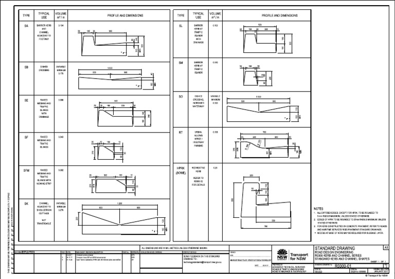 Standard Kerb and Gutter Shapes (S381) | PDF | Transport Infrastructure ...
