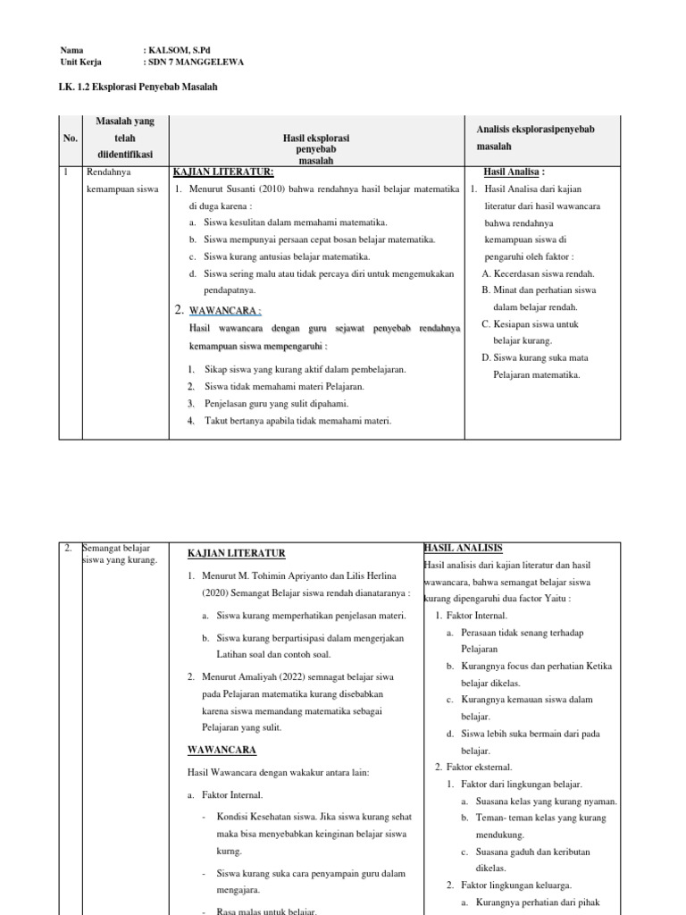 LK 1 2 Eksplorasi Penyebab Masalah | PDF