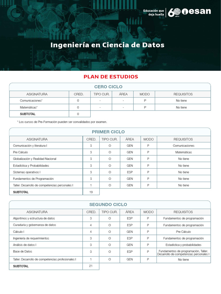 Ingeniería en Ciencia de Datos - Plan de Estudio | PDF | Estadísticas | Software de la aplicacion