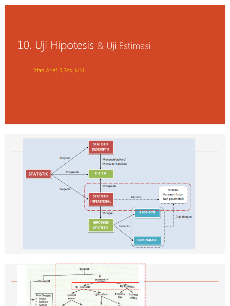 Panduan Uji Hipotesis & Estimasi | PDF