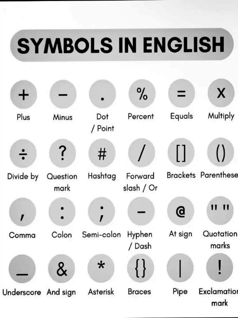 Symbols in English (Simbolos en Ingles) | PDF