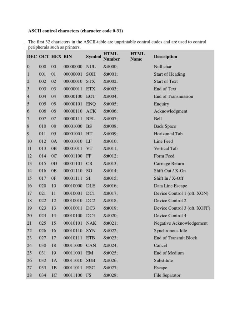 ASCII Control Character 1 | PDF | Naming Conventions | Digital Typography