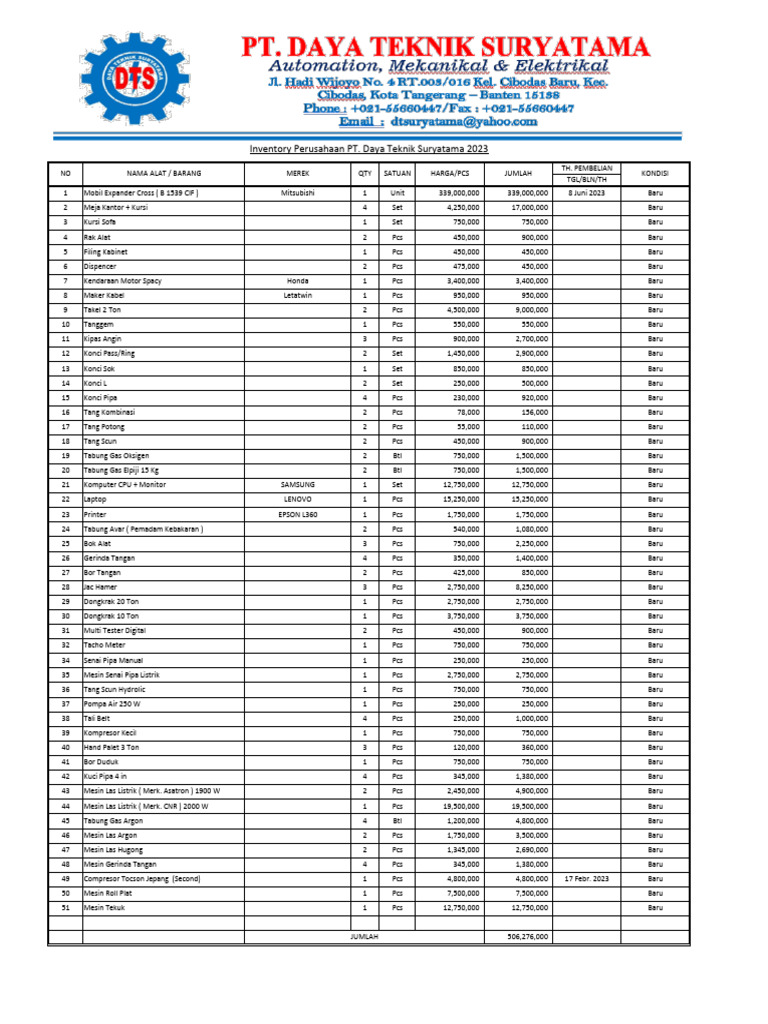Daftar Inventory Perusahaan DTS | PDF