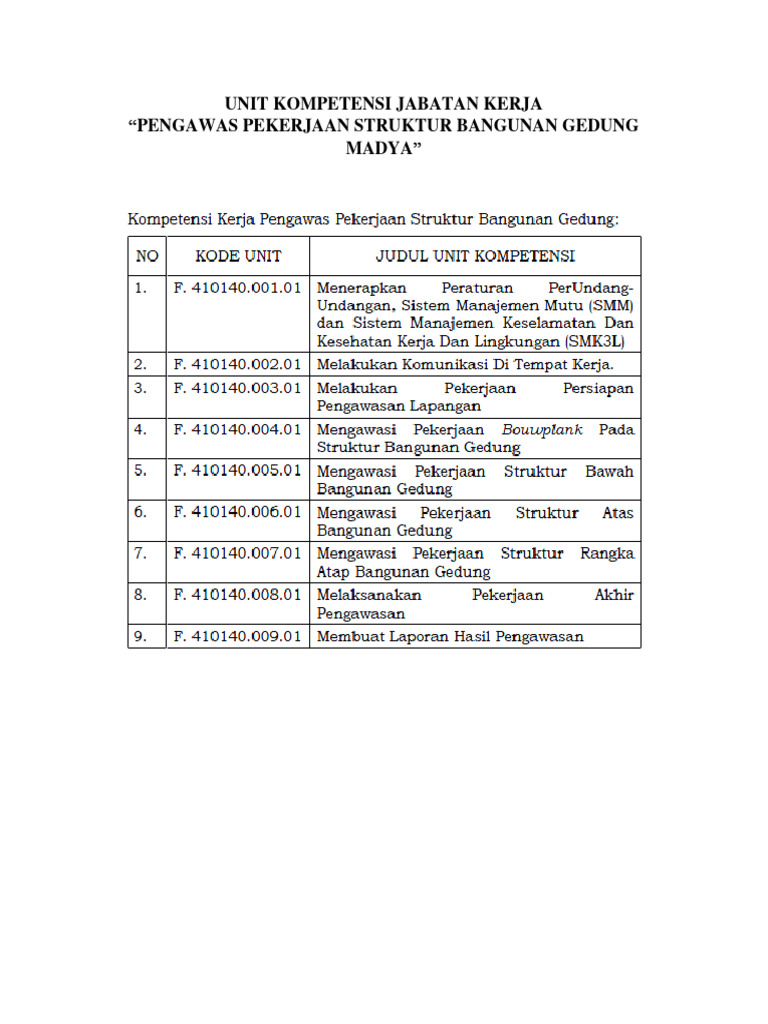 Unit Kompetensi Pengawas Pekerjaan Struktur Bangunan Gedung Madya | PDF Unit Kompetensi Pengawas Pekerjaan Struktur Bangunan Gedung Madya | PDF
