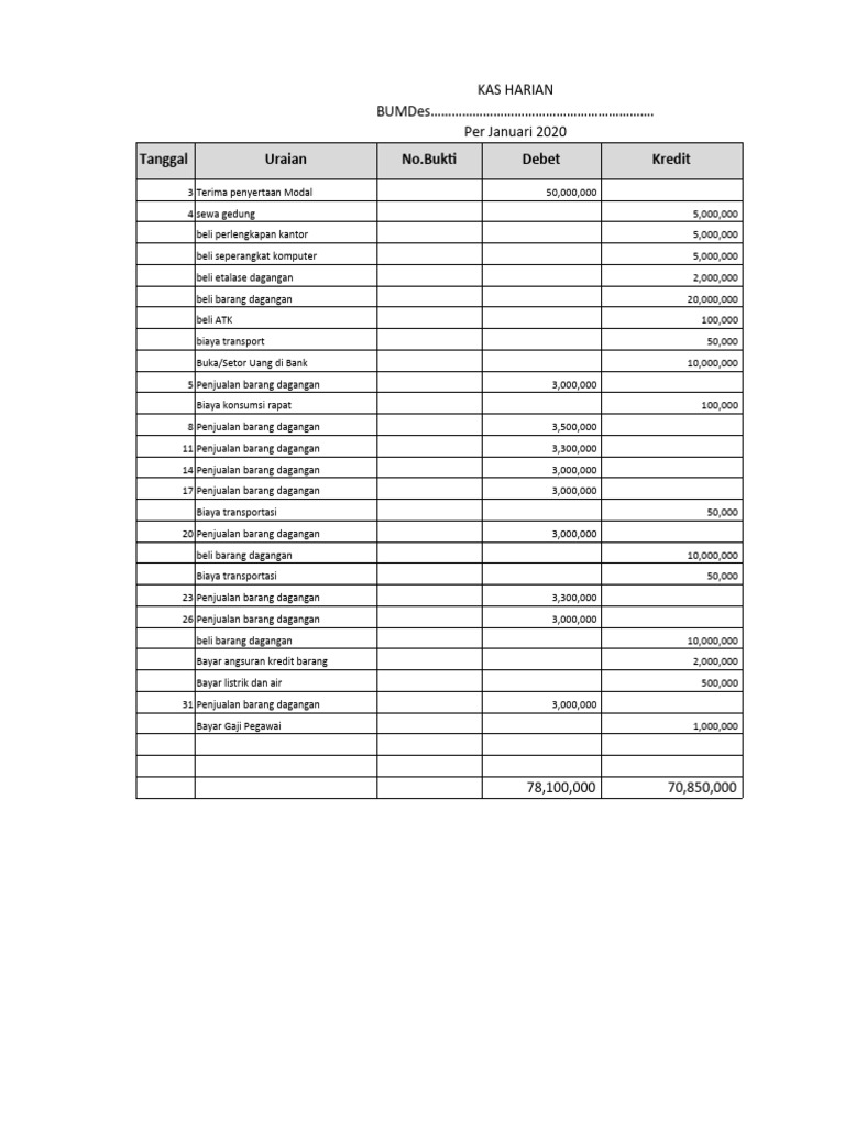 Laporan Keuangan BUMDes Januari 2020 | PDF