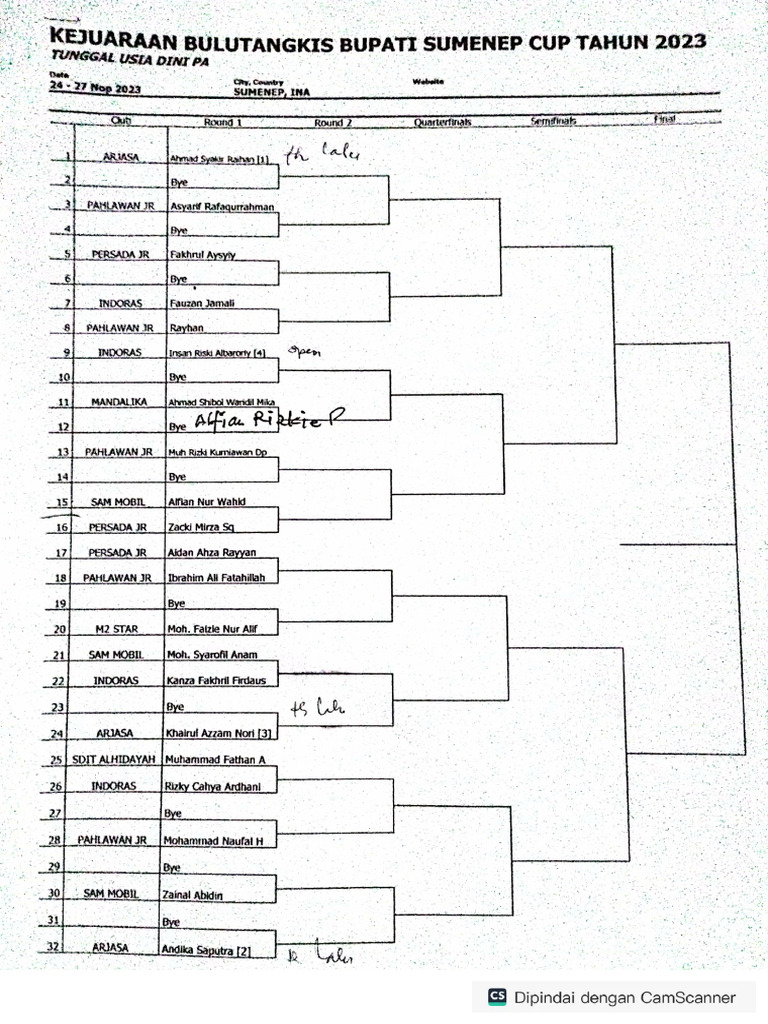 Skema Pertandingan Turnamen | PDF