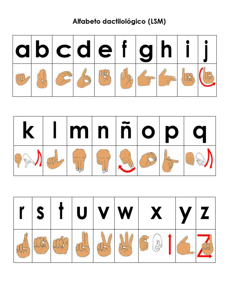 Alfabeto Dactilológico LSM | PDF