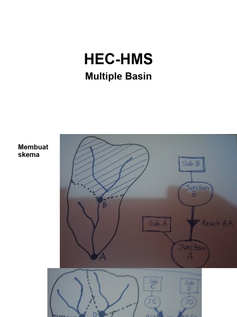 HEC-HMS Multiple Basin | PDF